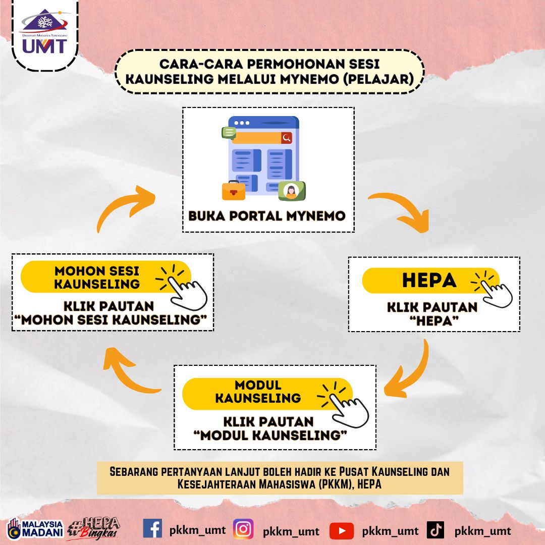 PUSAT KAUNSELING DAN KESEJAHTERAAN MAHASISWA (PKKM) – Hal Ehwal Pelajar ...